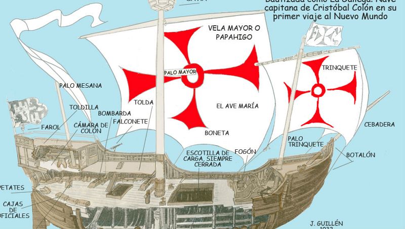 La vestimenta de una nao