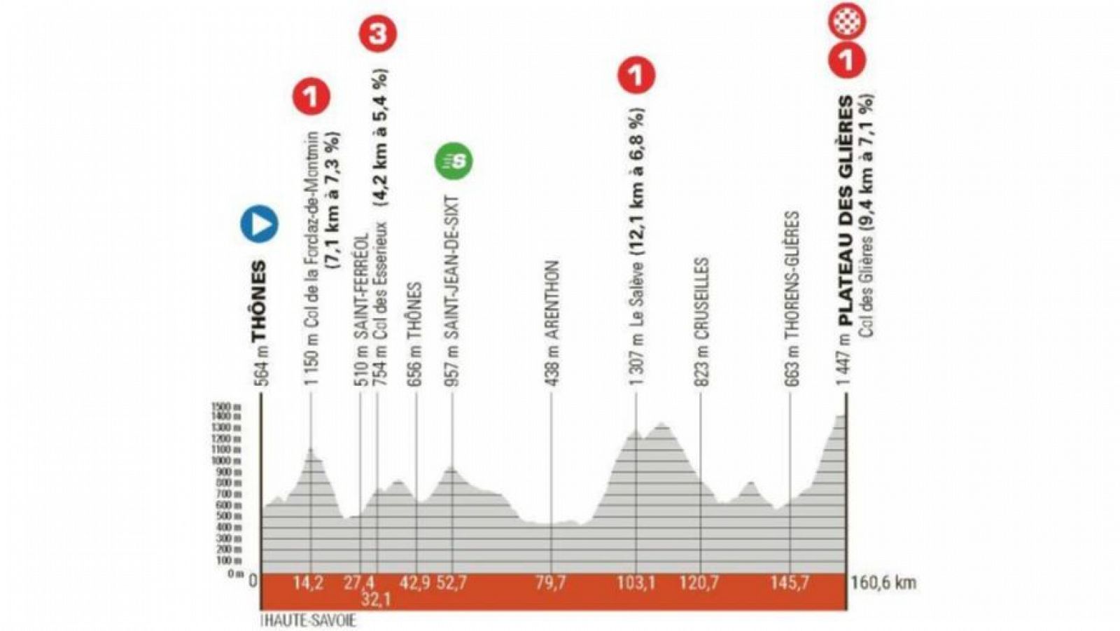 Critérium du Dauphine, etapa 8: perfil, recorrido, hora y dónde ver