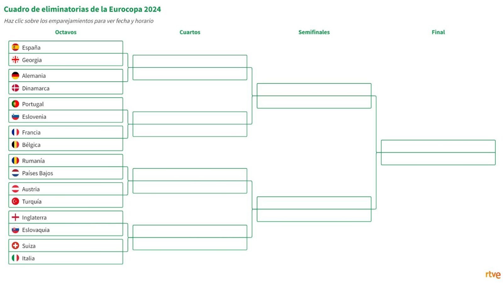 Eurocopa 2024: resumen y resultados de partidos | 26 de junio