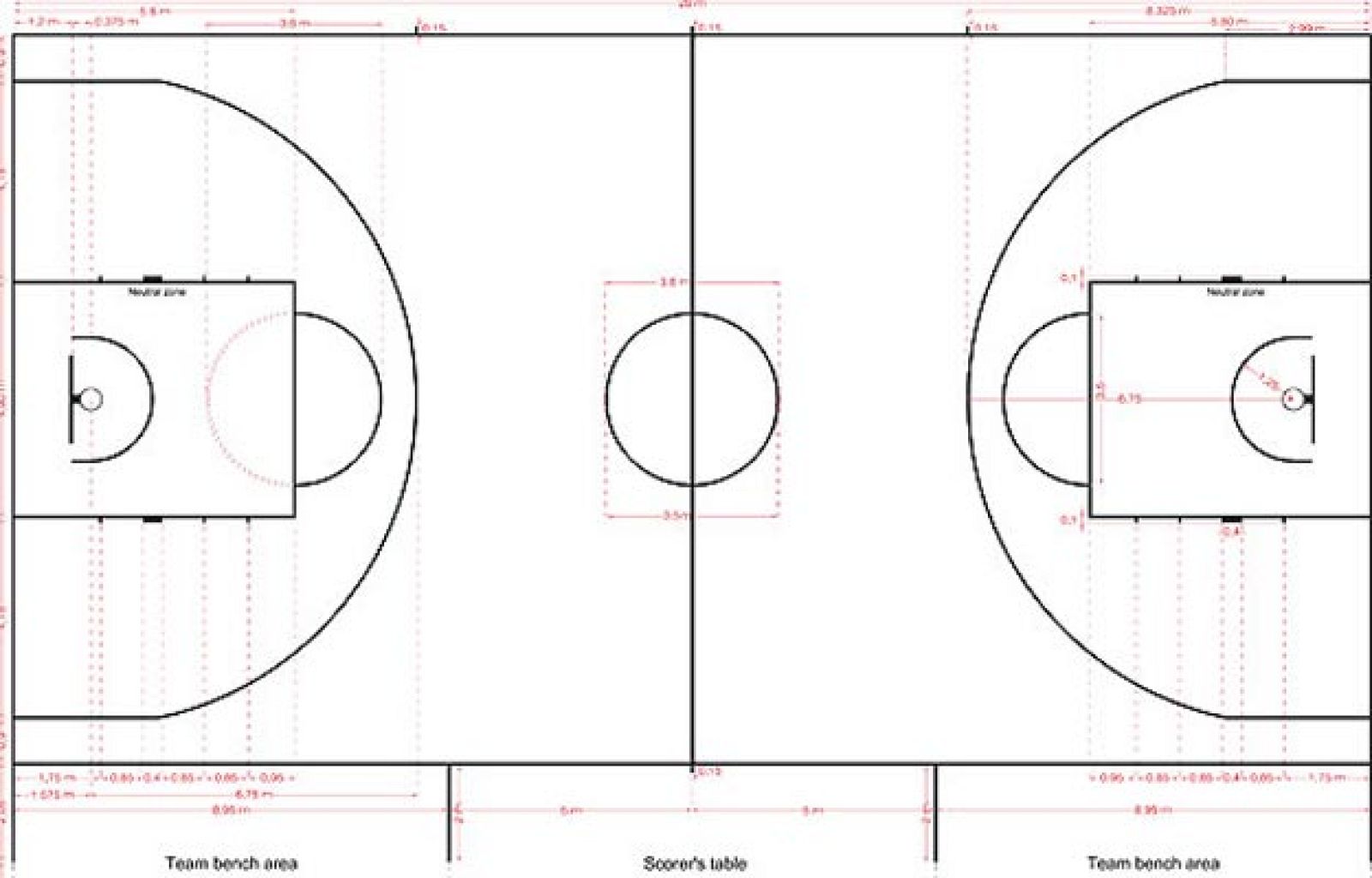 Dimensiones Oficiales De La Cancha De Baloncesto De La Nba NBA