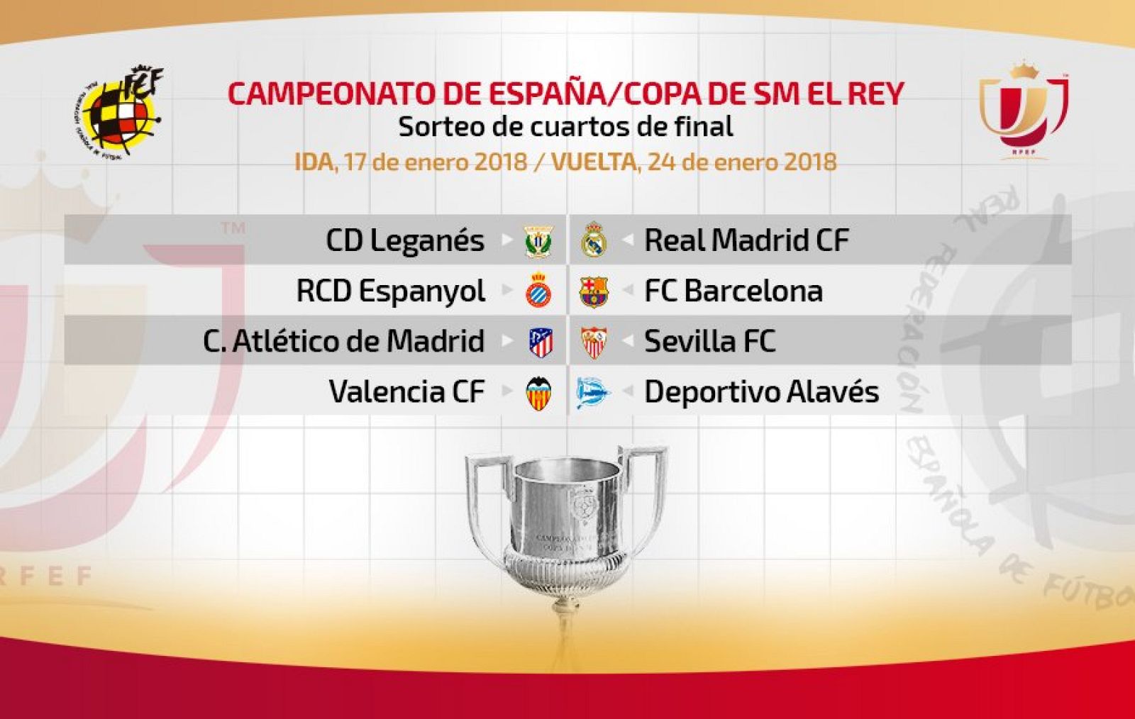Sorteo cuartos de final de Copa del Rey | RTVE.es