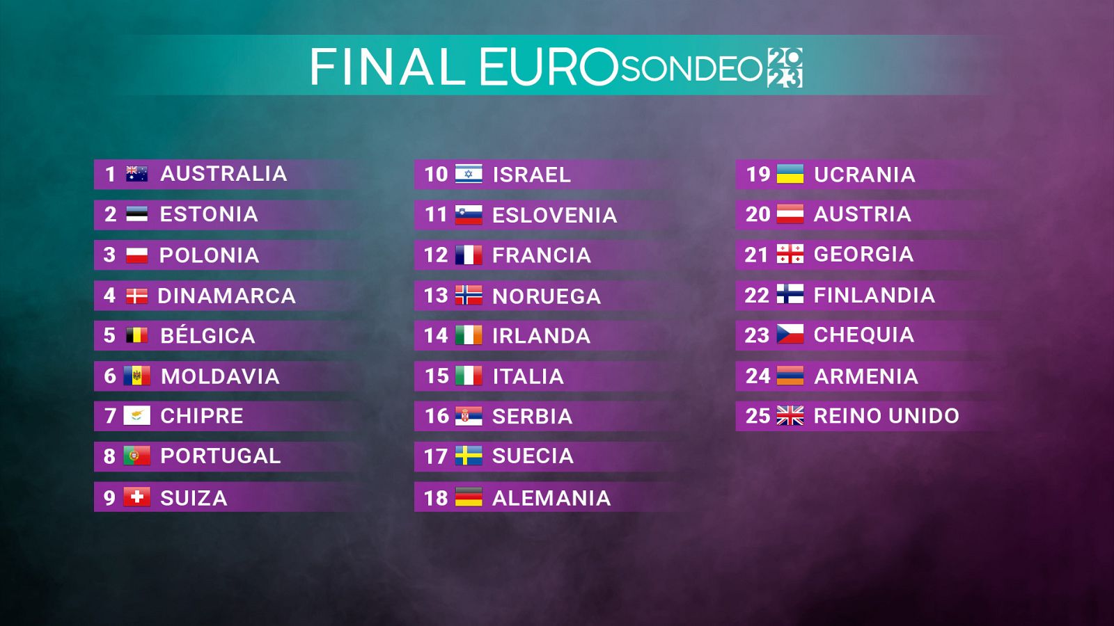 Eurovisión 2023: Vota por tu canción favorita de la Gran Final