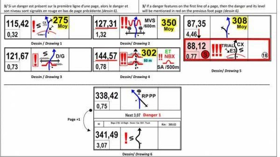 Dakar 2021 | ¿Cuáles son las novedades del Dakar 2021?
