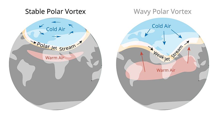 Qué es el vórtice polar