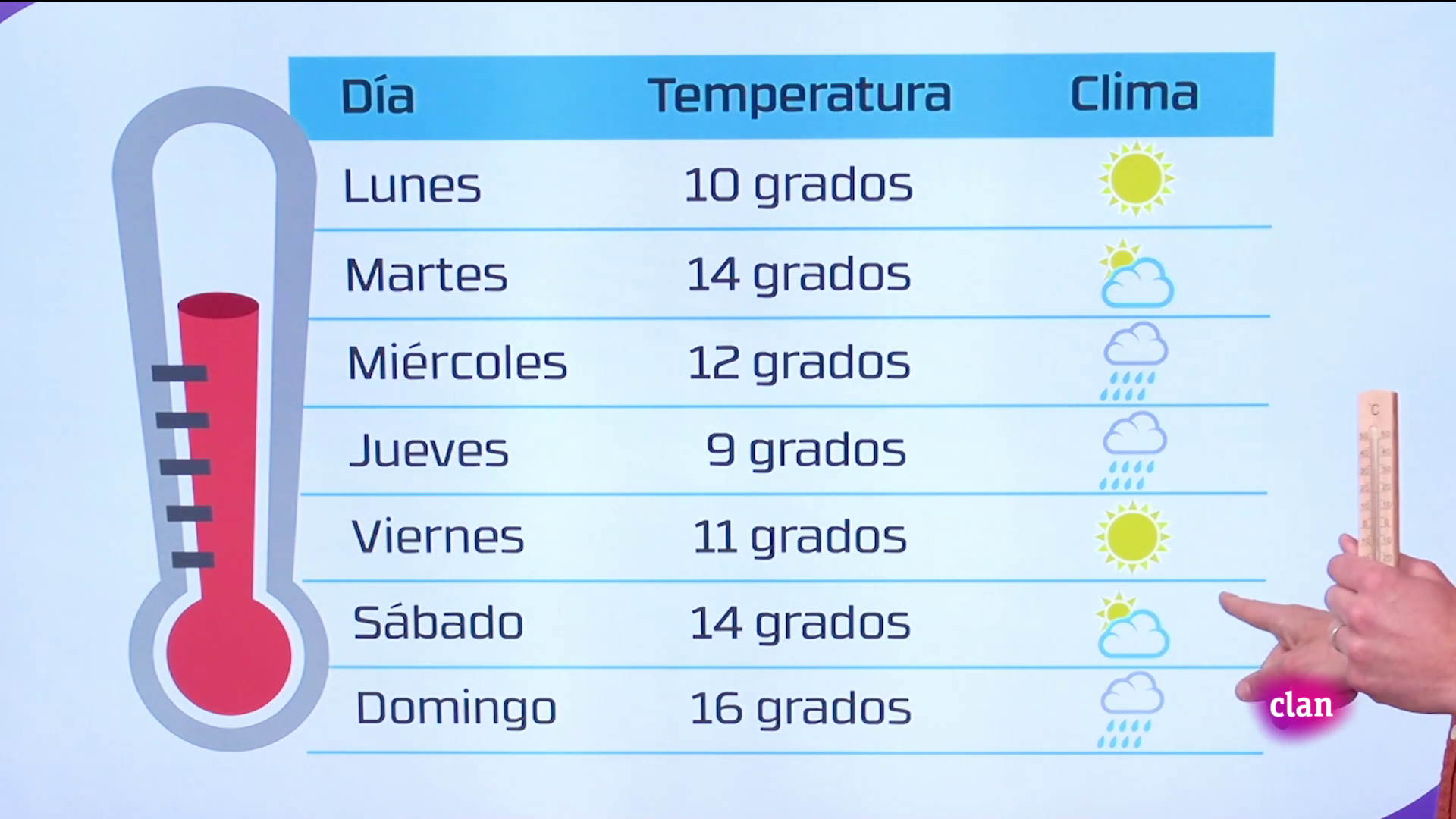 Aprendemos en Clan - MATEMÁTICAS - ¿Qué tal hace hoy? - RTVE.es