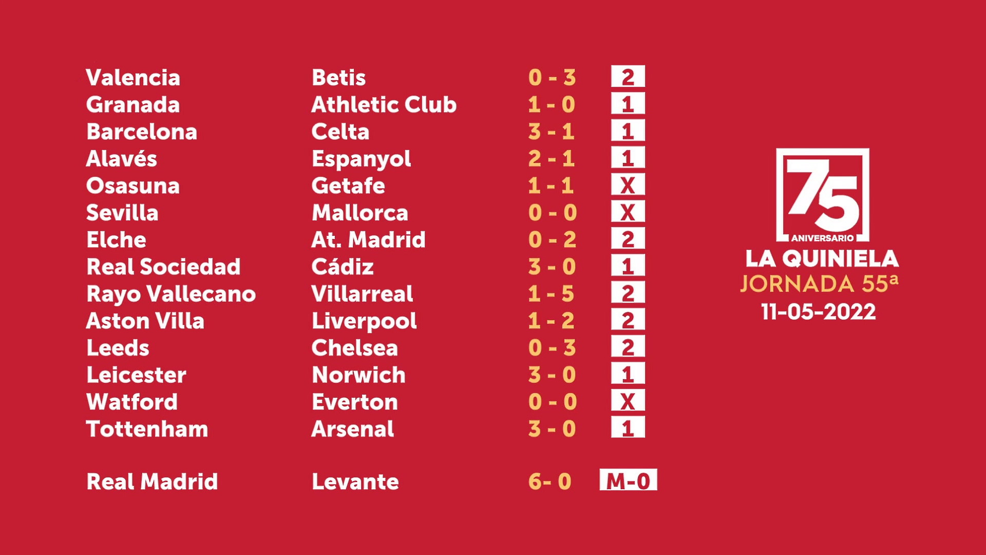 Sorteo de la Quiniela: 13/05/2022 - Jornada 55