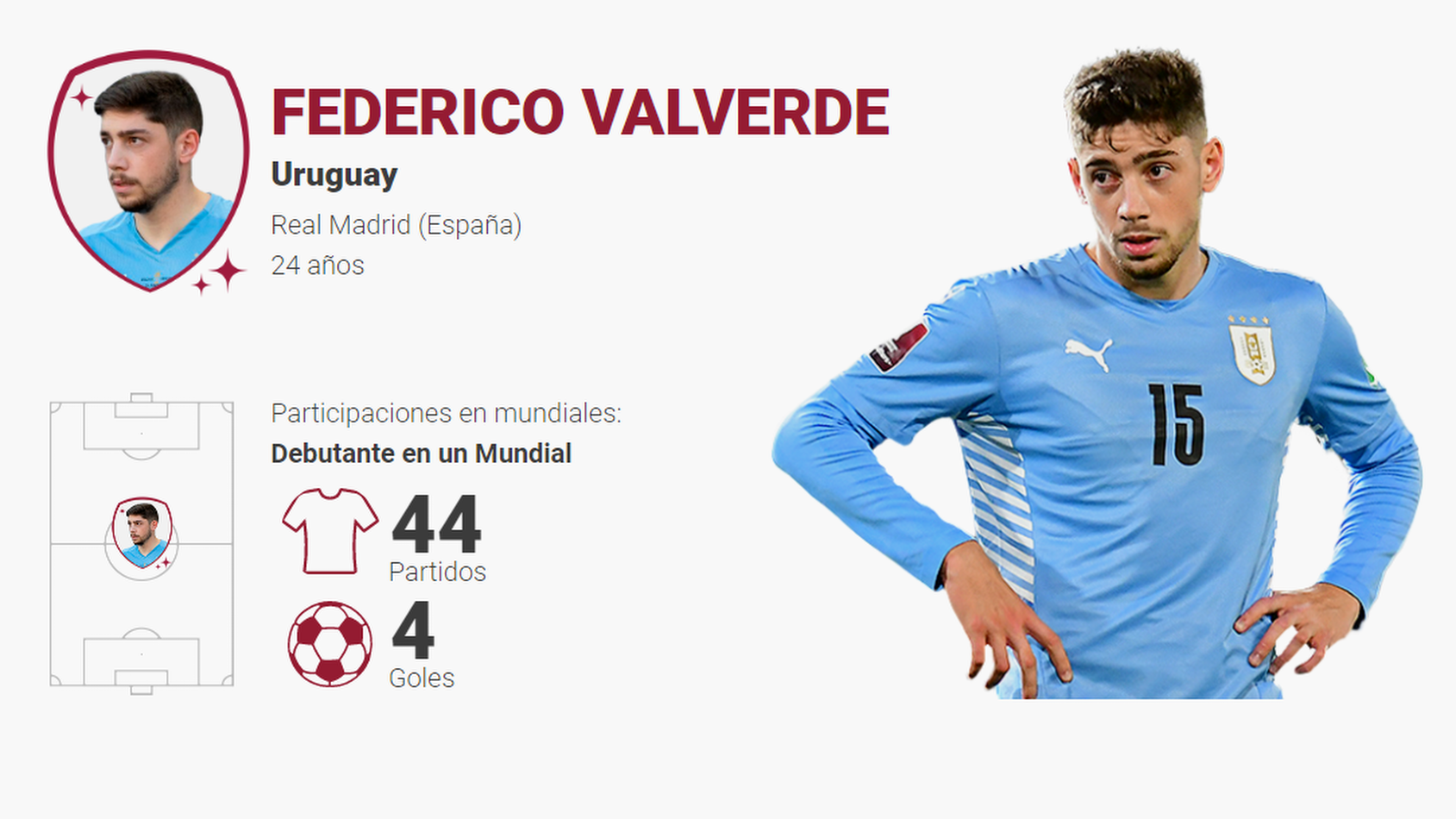 Fede Valverde: estrella Selección de Uruguay - Qatar 2022