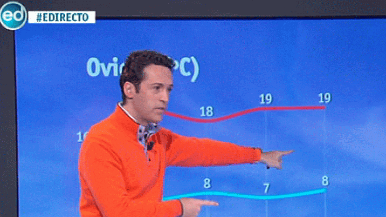 España Directo: España Directo- Llega el sol a España | RTVE Play