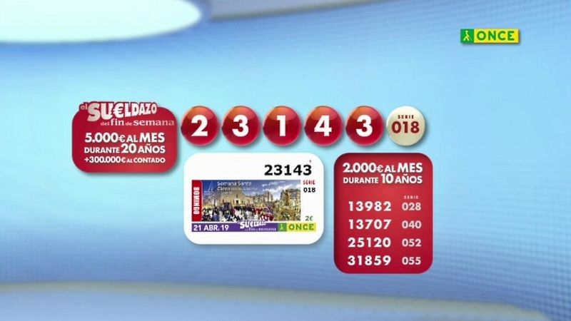 Sorteos ONCE: Sorteo ONCE - 21/04/19 | RTVE Play